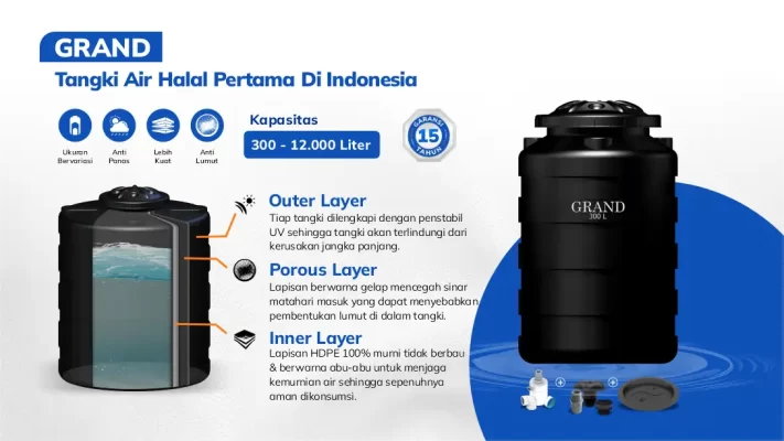 10 Tips Memilih Tangki Air untuk Semua Kebutuhan - Tangki Air