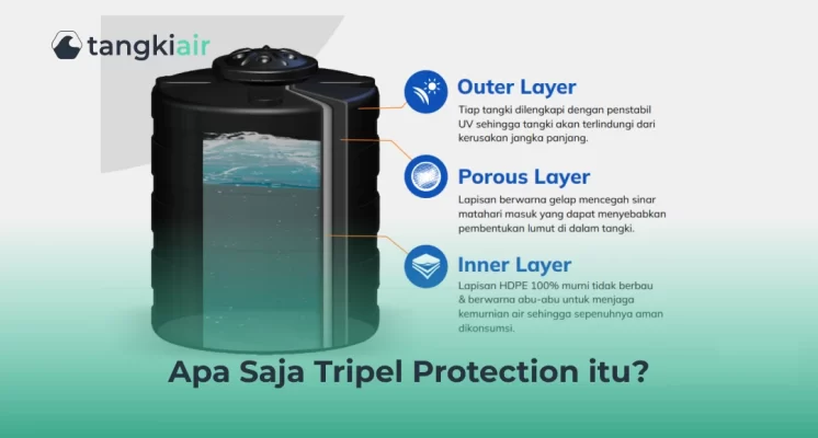 Keunggulan Triple Protection Tangki Air, Pentingnya untuk Air Bersih ...