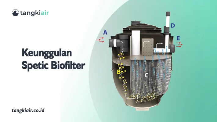Tangki Septik Biofilter Yang Ramah Lingkungan Dan Minim Perawatan ...